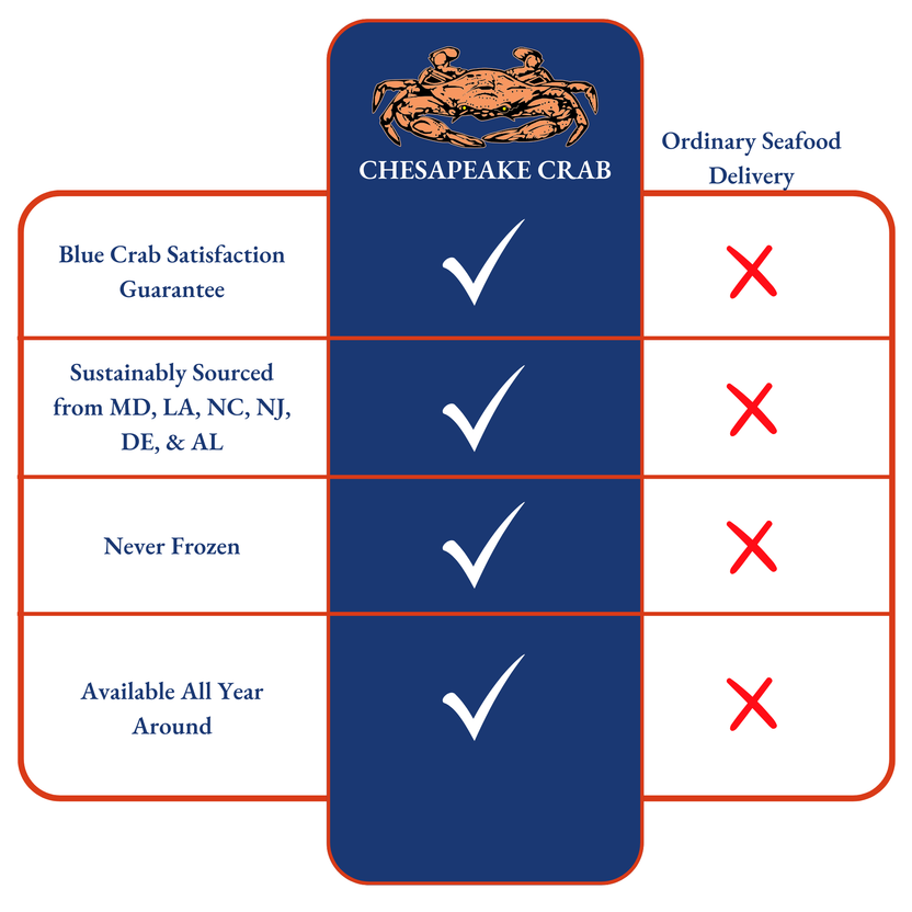 Chesapeake Crab Connection - Male Blue Crabs - Order Crabs Online – Chesapeake Crab Connection Inc.